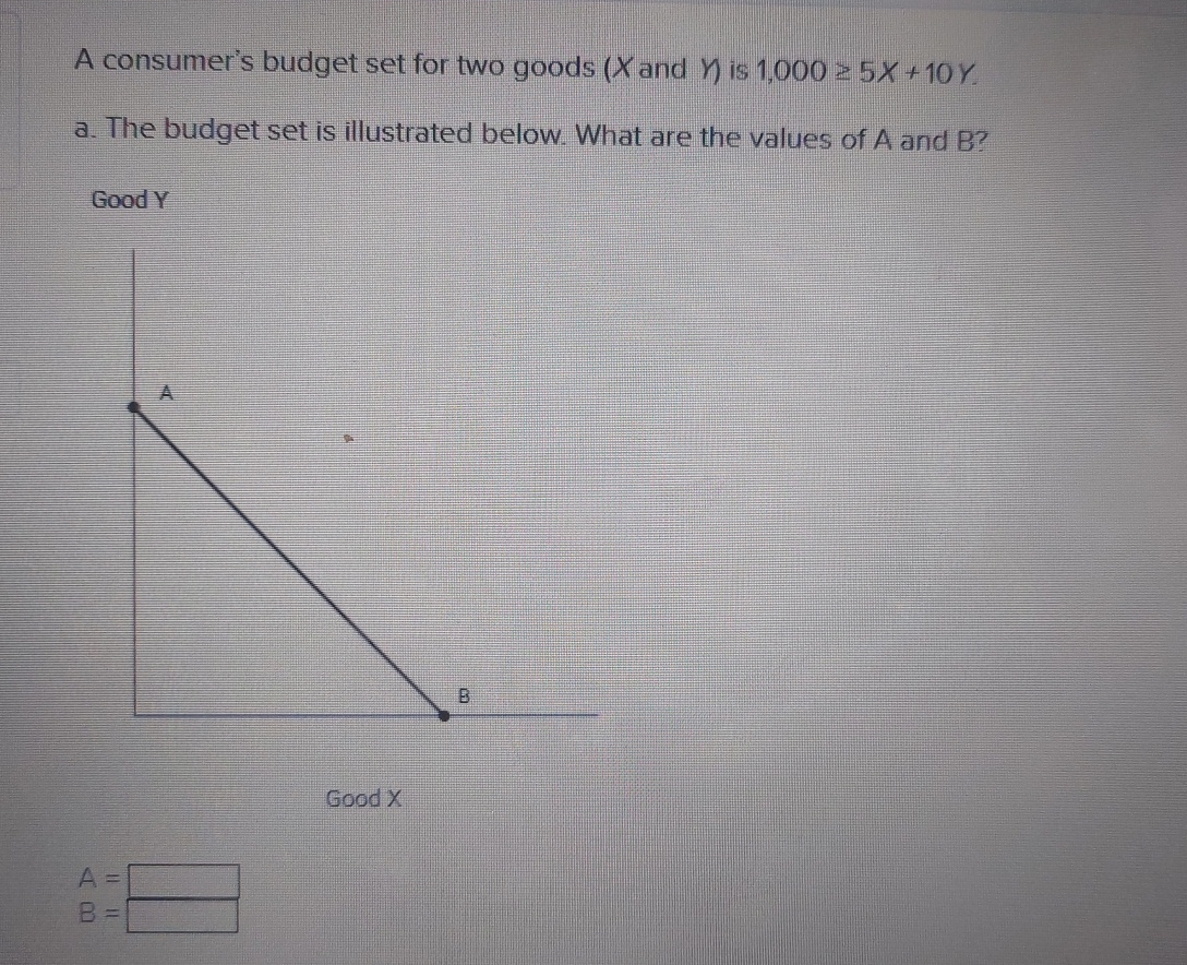 Solved A consumer's budget set for two goods and n ﻿is | Chegg.com