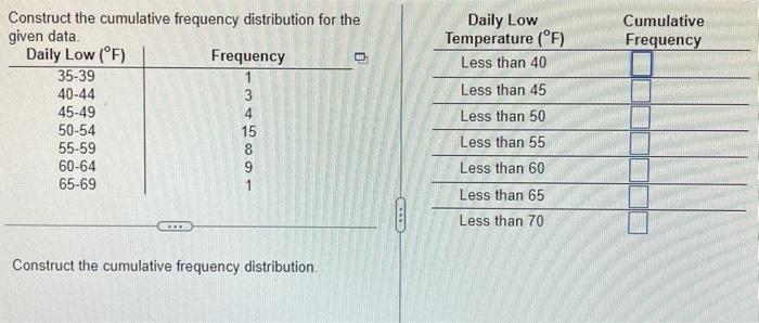 Solved Construct the cumulative frequency distribution for | Chegg.com
