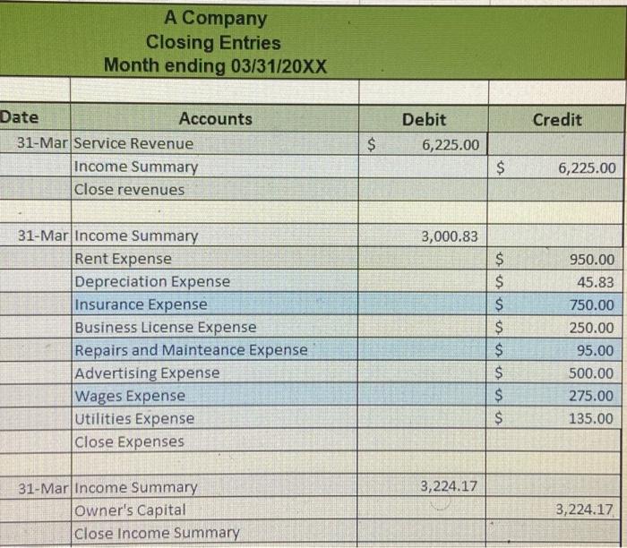 Solved Scenario You were recently hired as an entry-level | Chegg.com