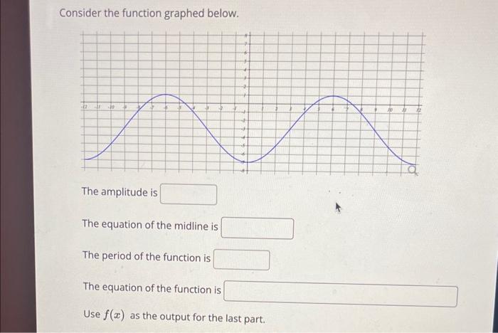 Solved Consider the function graphed below.The amplitude is | Chegg.com