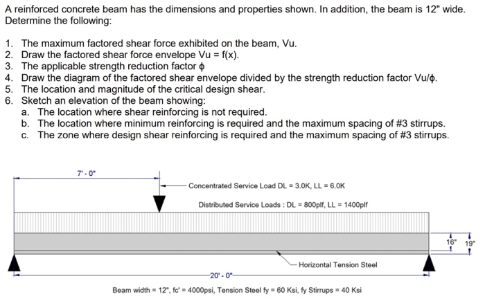 Solved A reinforced concrete beam has the dimensions and | Chegg.com