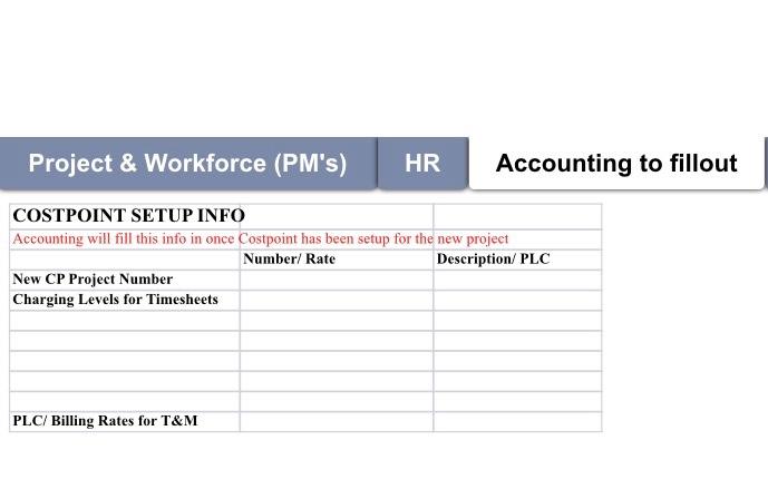 Solved Please help me create five seperate tables for | Chegg.com