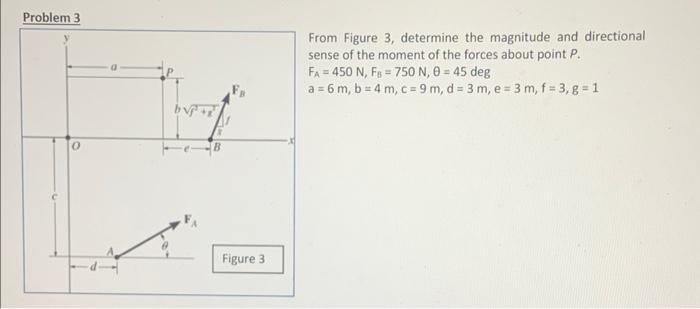 Solved Problem 3 From Figure 3, determine the magnitude and | Chegg.com