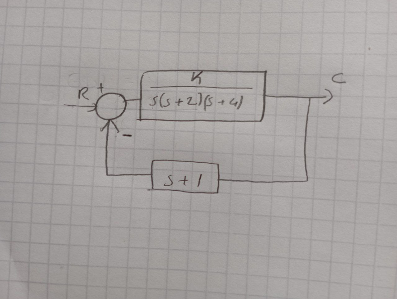 Solved Find K in the given system by routh hurwitz method | Chegg.com