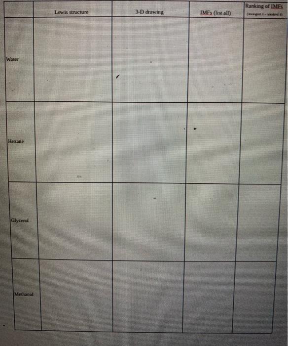 fill in the table with the correct information | Chegg.com