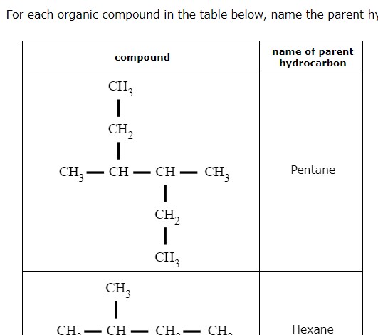 Solved For each organic compound in the table below, name | Chegg.com