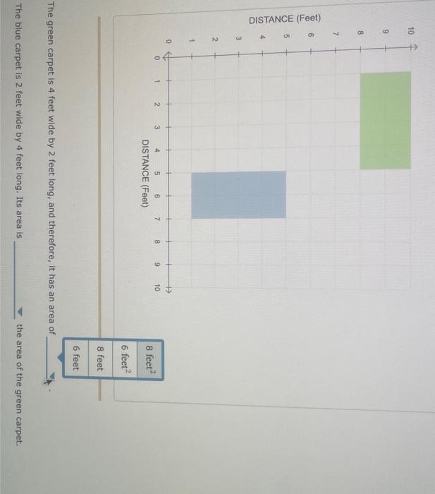 Solved The green carpet is 4 feet wide by 2 feet long, and | Chegg.com