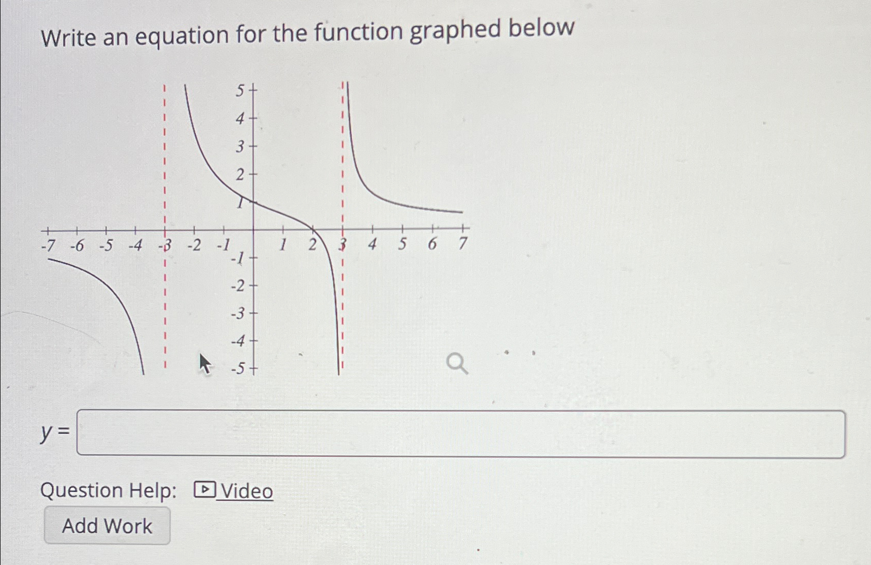 Solved Write an equation for the function graphed belowy= | Chegg.com