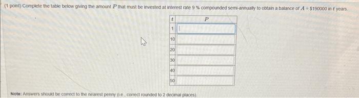 Solved (1 point) Complete the table below giving the amount | Chegg.com