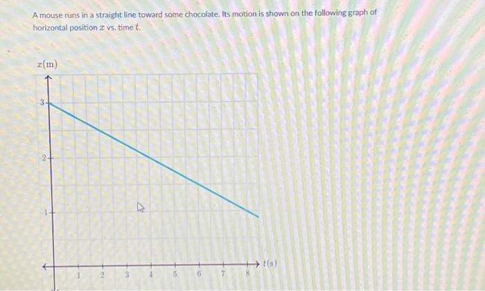 Solved A mouse runs in a straight line toward some | Chegg.com
