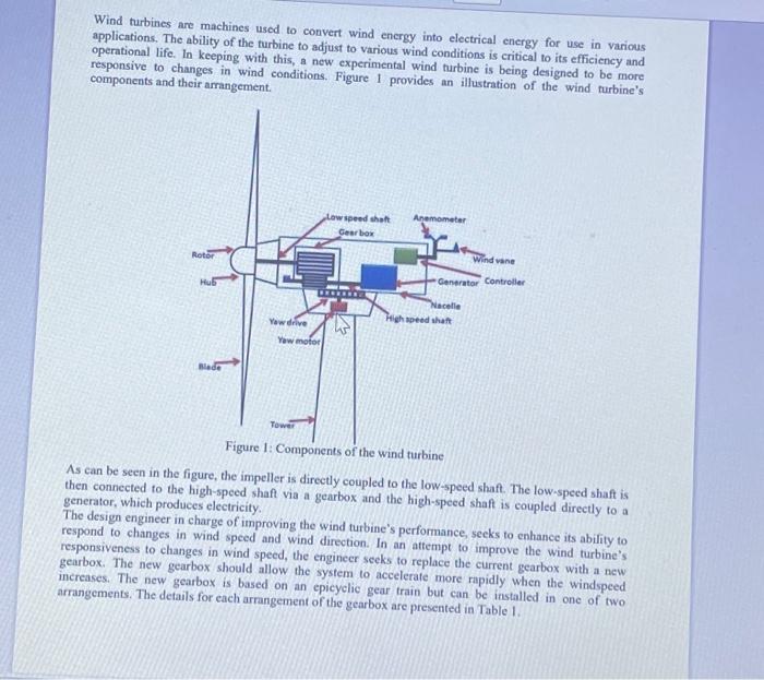 Solved Wind turbines are machines used to convert wind | Chegg.com