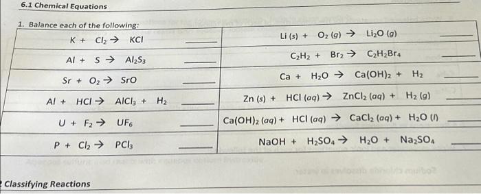 Solved 6.1 Chemical Equations 1. Balance each of the | Chegg.com