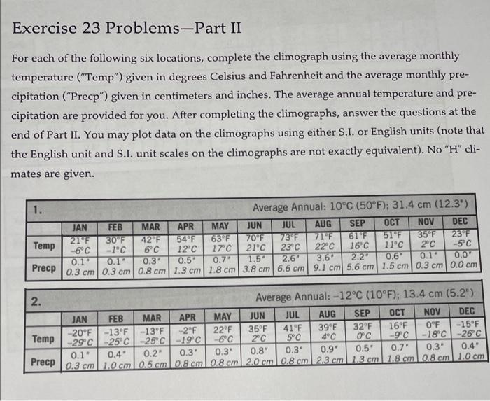 Solved Exercise 23 Problems-Part II For each of the | Chegg.com