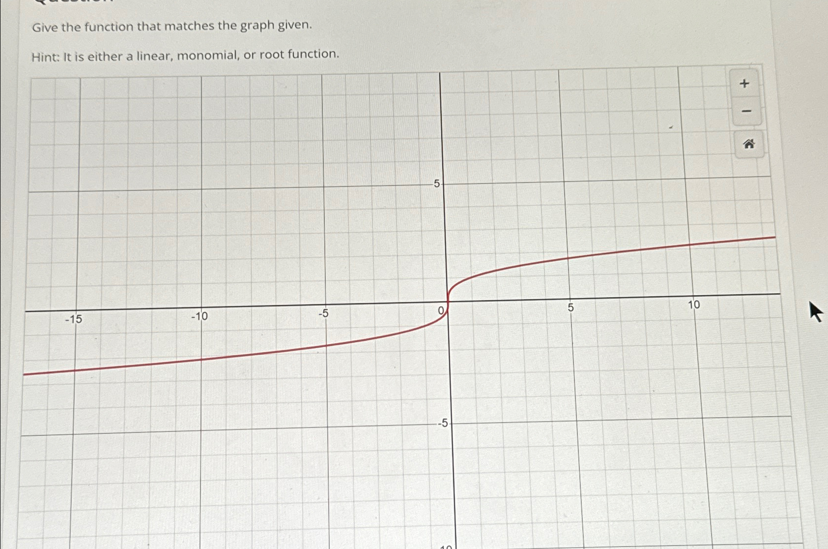 Solved Give the function that matches the graph given.Hint: | Chegg.com