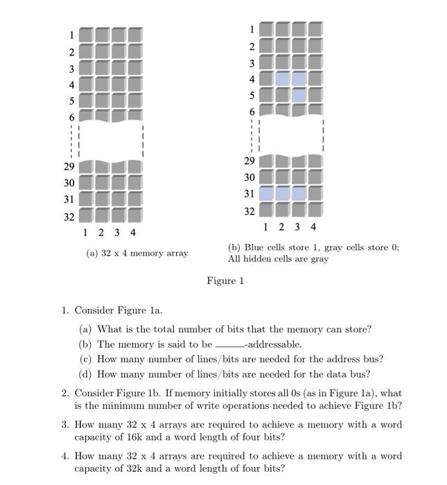 Solved 1 2 3 4 5 6 1 2 3 4 5 6 29 30 31 32 29 30 31 32 1 2 