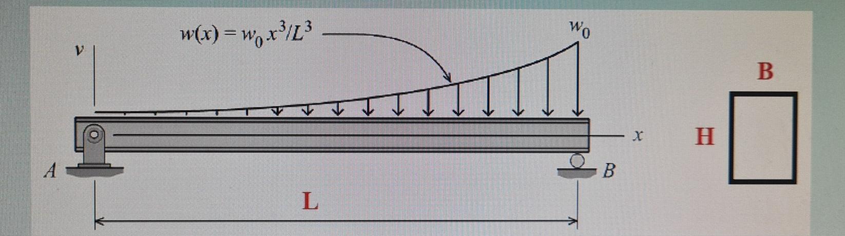 Solved A rectangular cross-section beam is subjected to a | Chegg.com