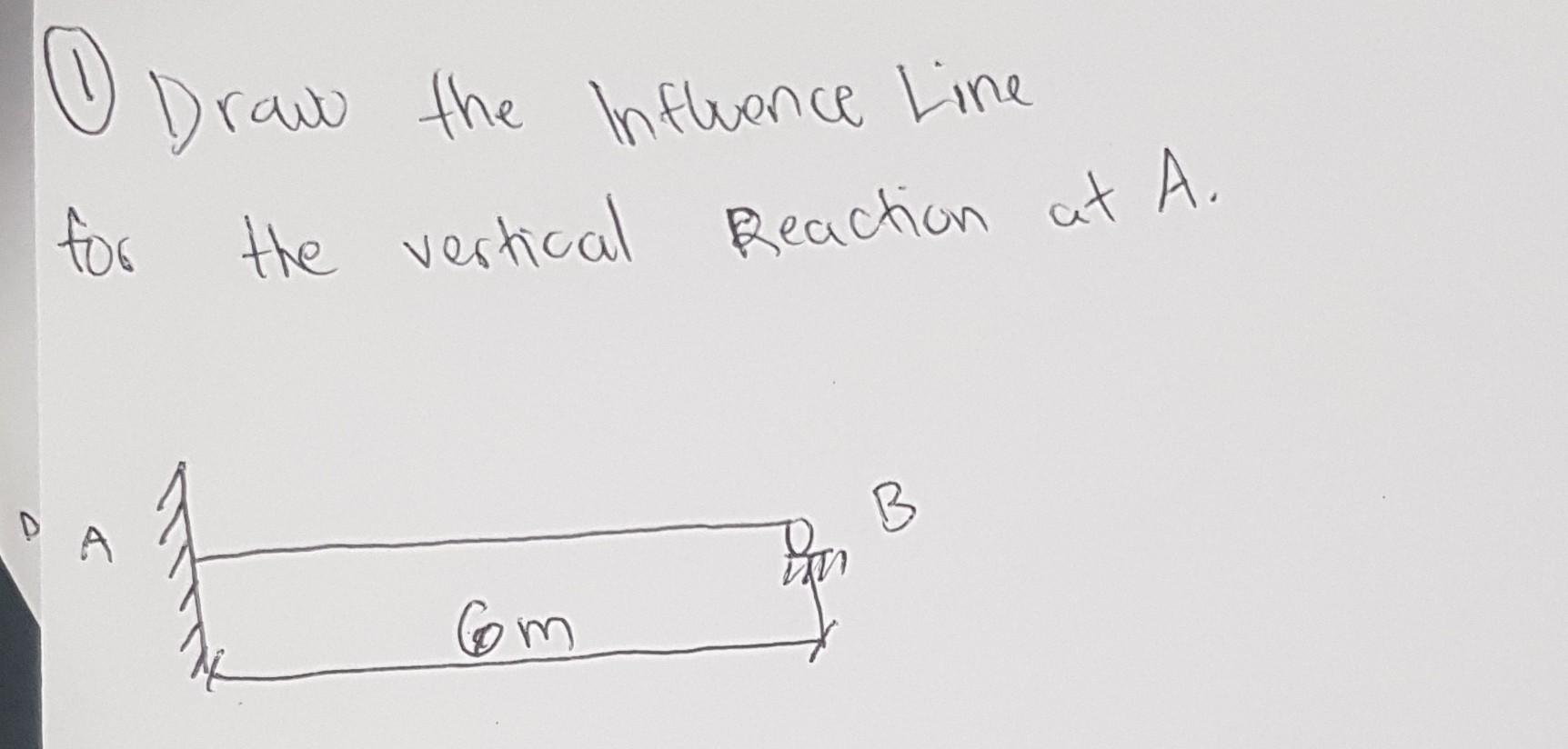 Solved (1) Draw the Influence Line for the vertical Reaction | Chegg.com