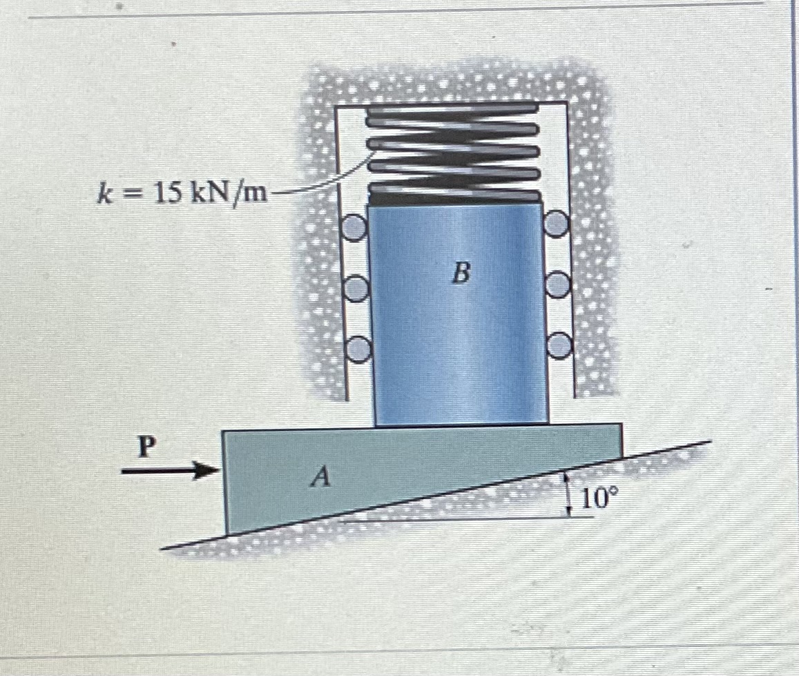 Solved Part AThe spring is compressed a distance of 145 ﻿mm | Chegg.com