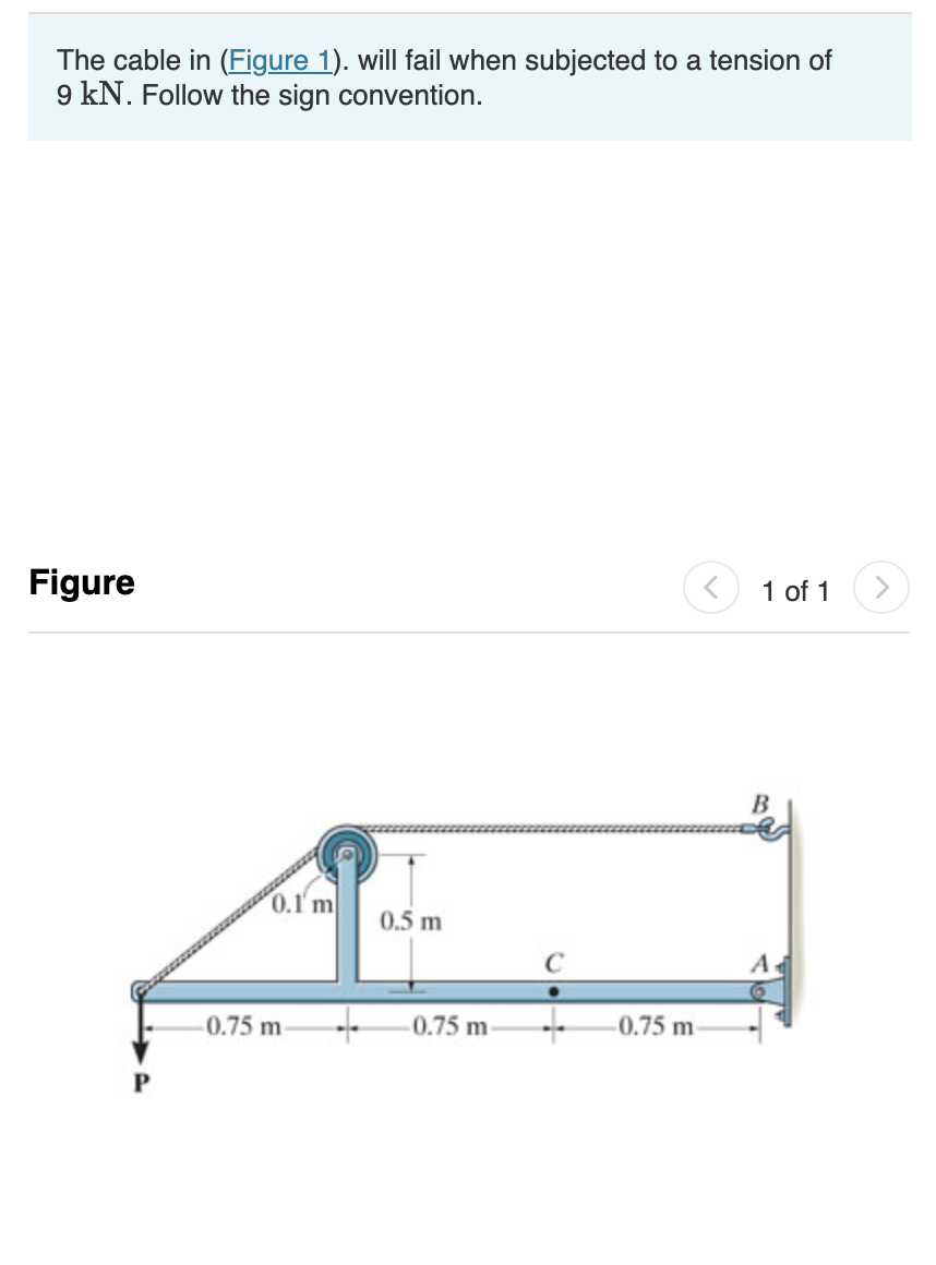 The cable in (Figure 1). ﻿will fail when subjected to | Chegg.com