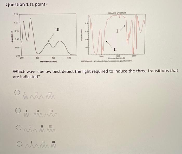Solved Question 1 (1 point) Which waves below best depict | Chegg.com