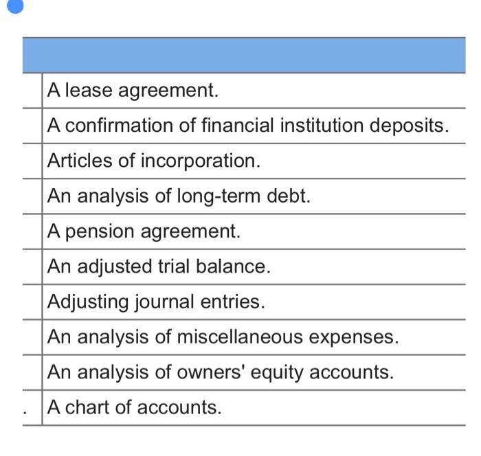 Solved The auditors have two types of working paper files, | Chegg.com