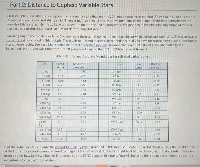 Classic Cepheid variable stars are post-main sequence | Chegg.com