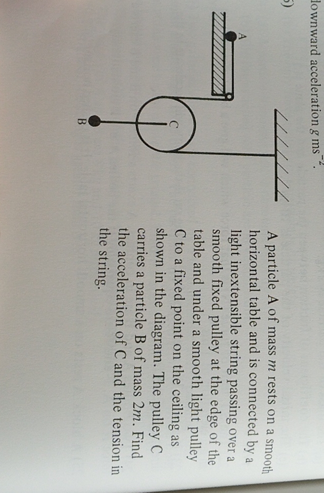 Solved lownward acceleration gms-2.A particle A of mass m | Chegg.com