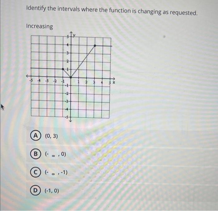 Solved Identify the intervals where the function is changing | Chegg.com