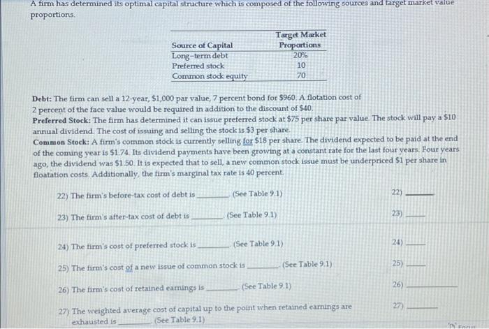 Solved A firm has determined its optimal capital structure | Chegg.com