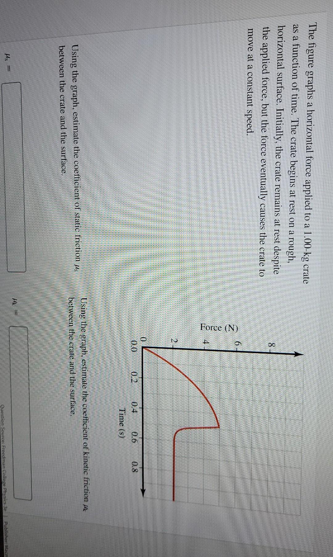 Solved The figure graphs a horizontal force applied to a | Chegg.com
