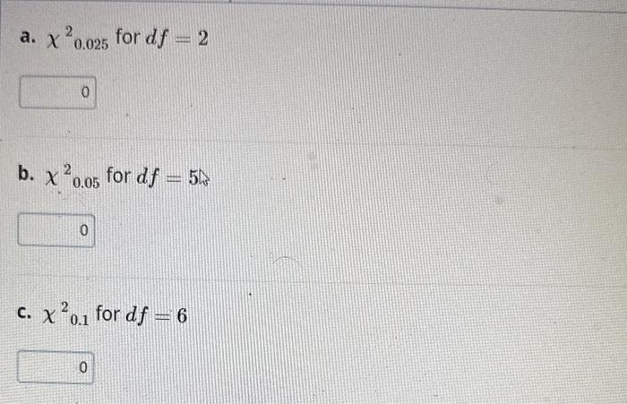 Solved Use the Chi Square Distribution Table to find the | Chegg.com