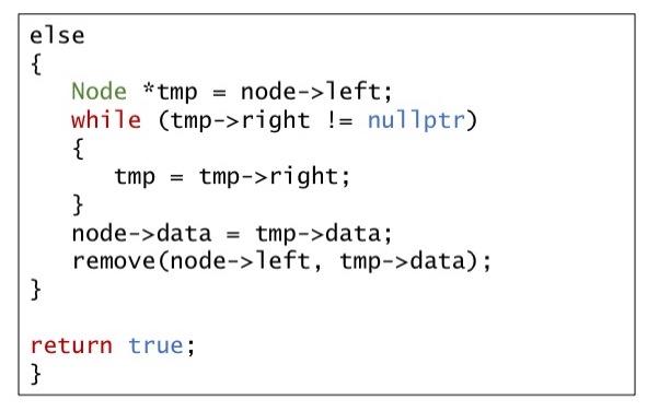 Solved 1. Implement the BST code shown in the slides | Chegg.com