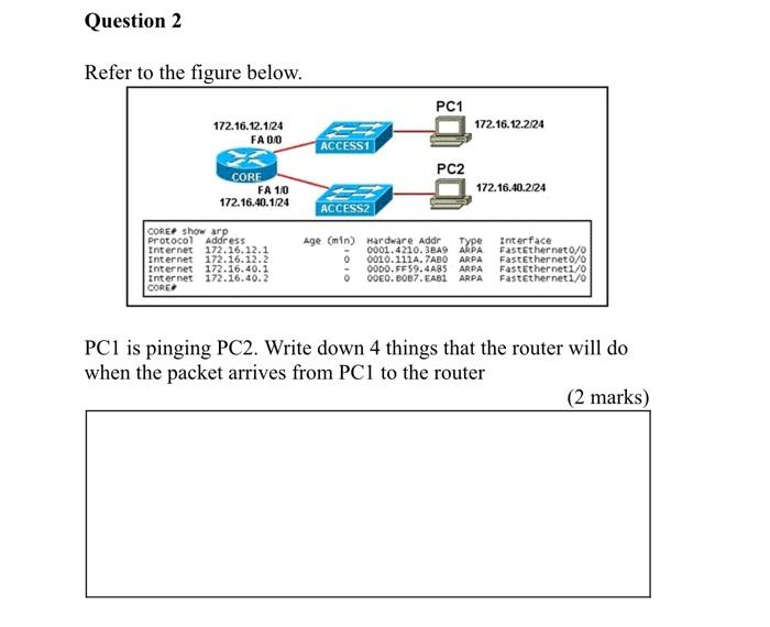 Solved Refer to the figure below. PC1 is pinging PC2. Write | Chegg.com