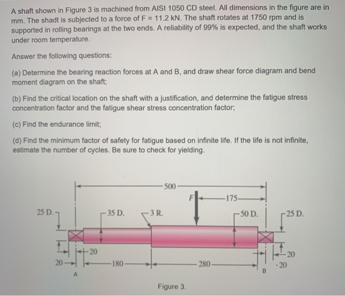 Solved A shaft shown in Figure 3 is machined from AISI 1050 | Chegg.com