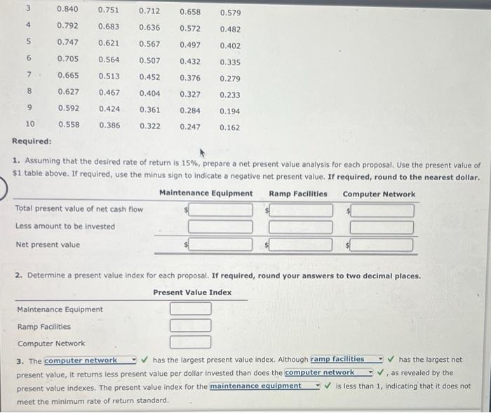 Solved Net present value method, present value index, and | Chegg.com