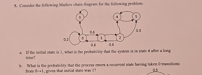 Solved Consider the following Markov chain diagram for the | Chegg.com