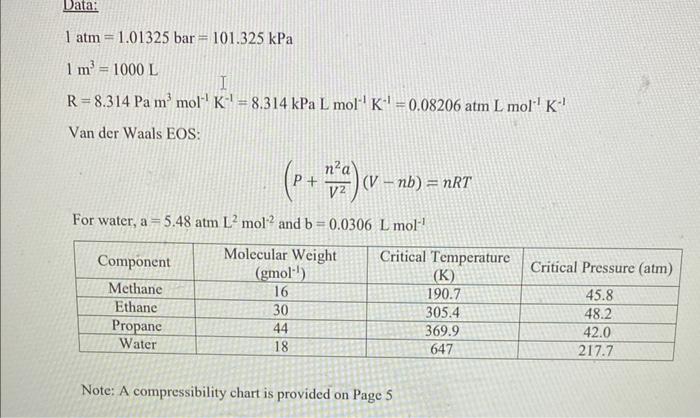 Solved (b) A 0.2 m3 vessel contains 5 kg of steam. The | Chegg.com