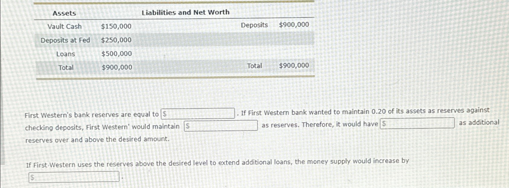 Solved \table[[Assets,Liabilities and Net Worth,,],[Vault | Chegg.com