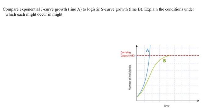 Solved Compare exponential J-curve growth (line A) to | Chegg.com