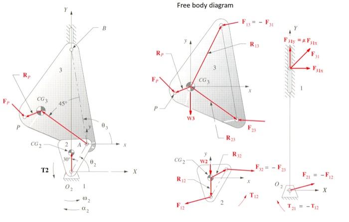 Just find the forces F12 and F23 please. What is not | Chegg.com