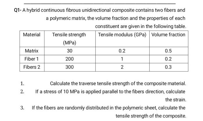 Solved Q1- A hybrid continuous fibrous unidirectional | Chegg.com