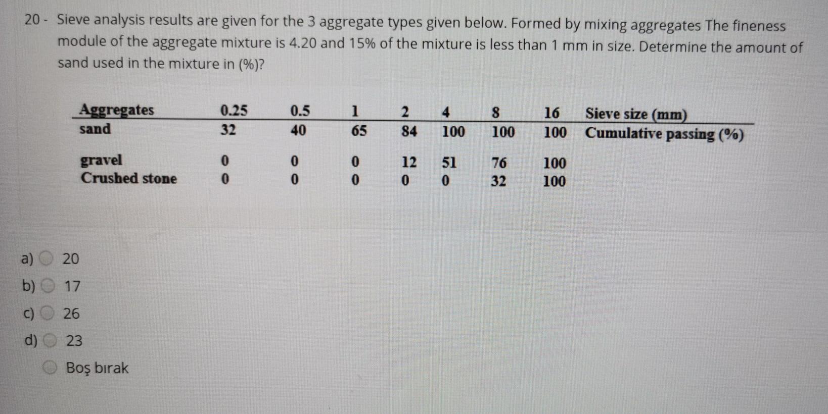 Solved 20 - Sieve analysis results are given for the 3 | Chegg.com