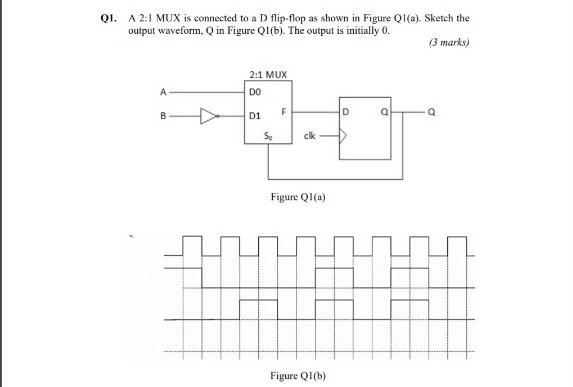 Solved Q1. A 2:1 MUX is connected to a D flip-flop as shown | Chegg.com