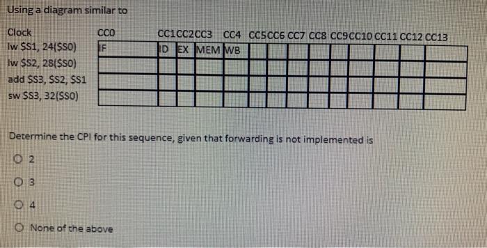 Solved Using a diagram similar to CCO CC1 CC2003 CC4 CC5CC6 | Chegg.com