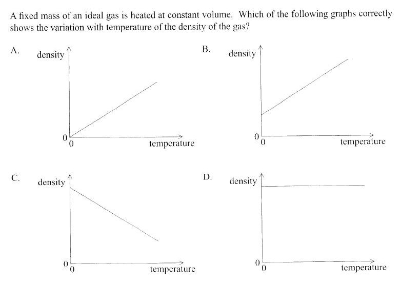 Solved I am totally confused about this temperature graph. | Chegg.com