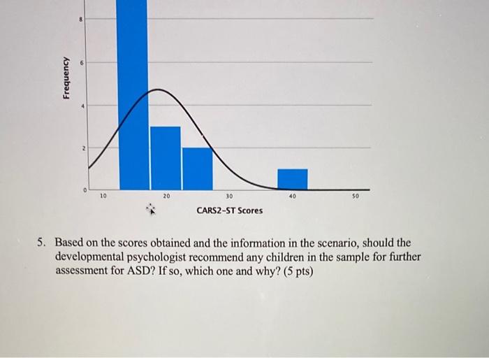 Solved The level of measurement used for the variable | Chegg.com