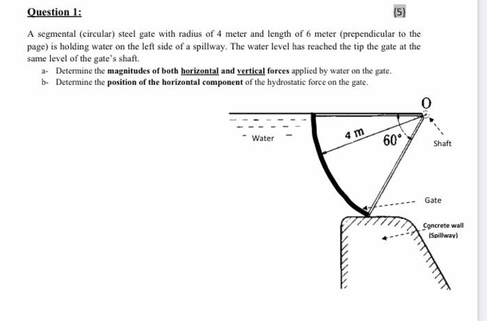 Solved Question 1: {5} A segmental (circular) steel gate | Chegg.com