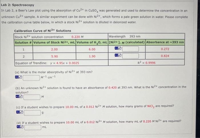 Solved b 2: Spectroscopy Lab 2, a Beer's Law plot using the | Chegg.com