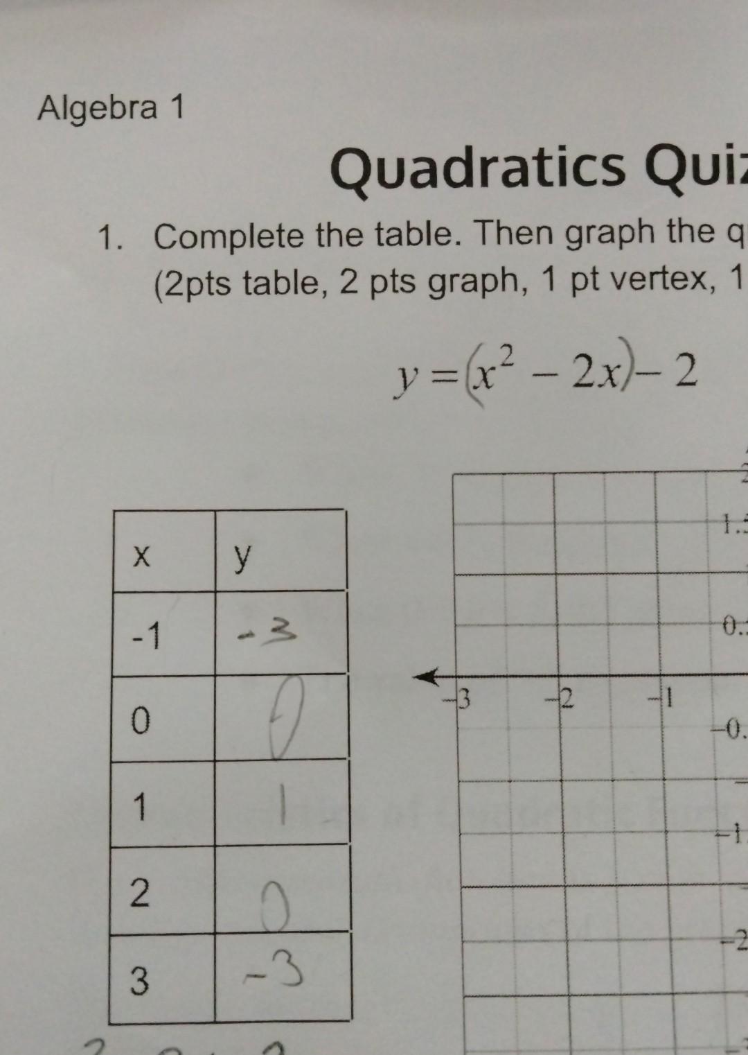 Solved Quadratics Quiz 1. Complete the table. Then graph the | Chegg.com