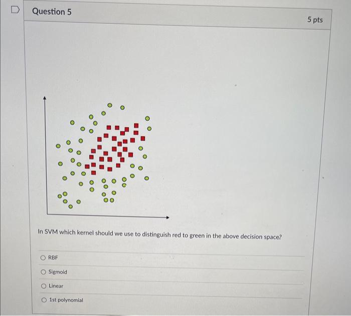 Solved In SVM which kernel should we use to distinguish red | Chegg.com